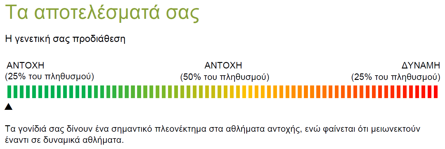 Διατροφή μέσω Ανάλυσης DNA - Activeat
